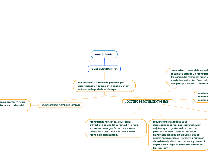 movimiento - Mind Map